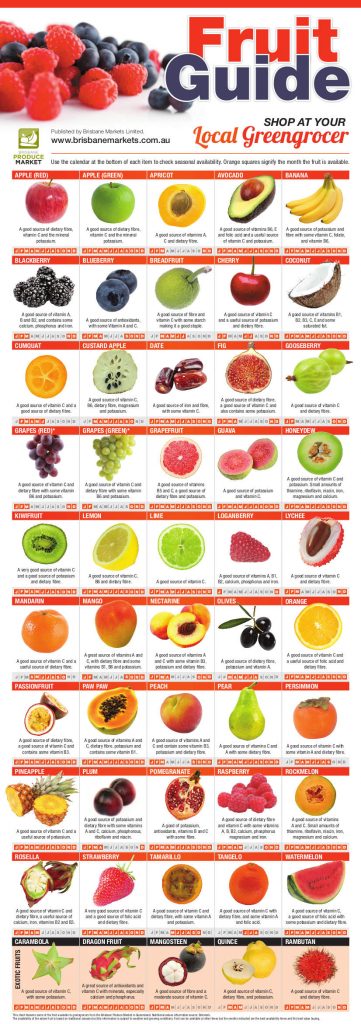 Entretenir son capital forme et mieux connaître les apports fruits légumes